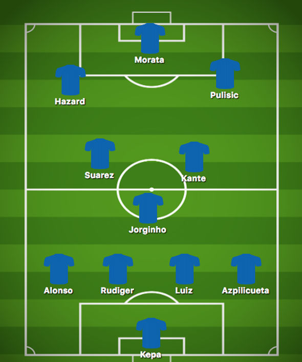 Chelsea lineup post-Jan predicted by the Express, two offensive signings